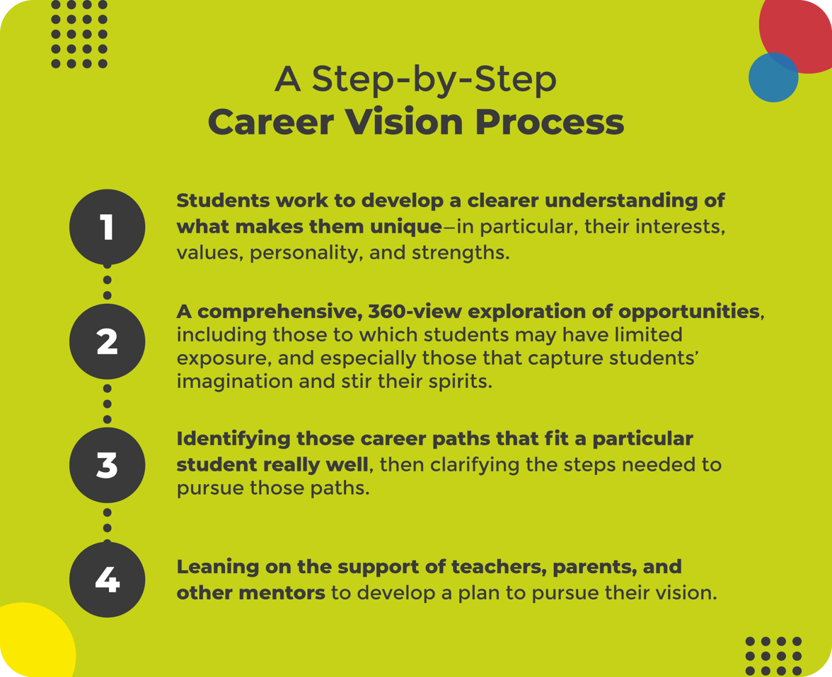 Building a Career Vision: A Strategy to Re-engage Disengaged Students