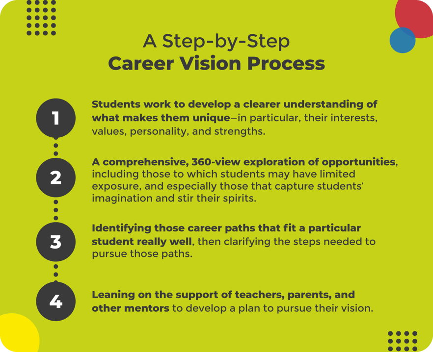 Building a Career Vision: A Strategy to Re-engage Disengaged Students